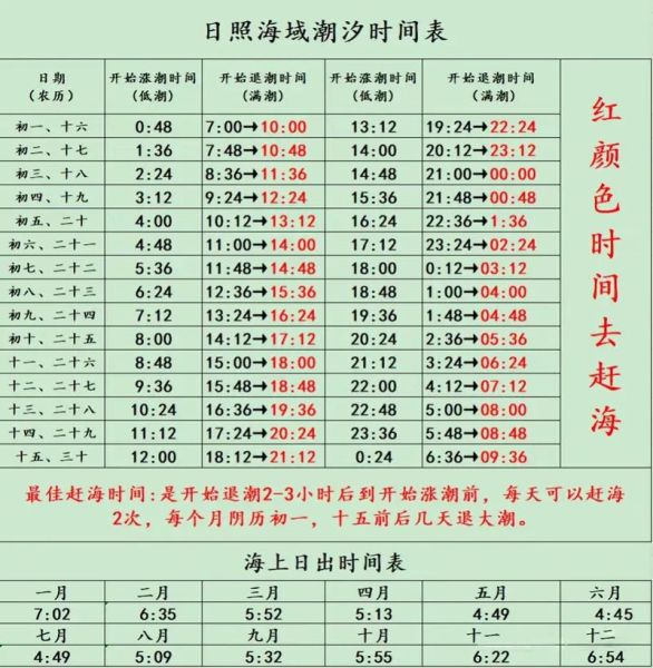 鲅鱼圈潮汐表查询_赶海最佳时间-第1张图片-山城妙识 鲅鱼圈潮汐表查询_赶海最佳时间-第1张图片-山城妙识