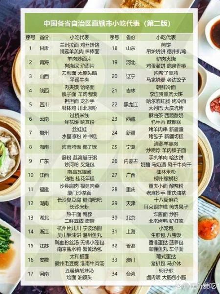 各地小吃名称大全_有哪些必吃-第1张图片-山城妙识 各地小吃名称大全_有哪些必吃-第1张图片-山城妙识