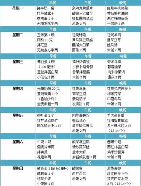 血糖高吃什么饭菜合适_高血糖一日三餐食谱-第3张图片-山城妙识 血糖高吃什么饭菜合适_高血糖一日三餐食谱-第3张图片-山城妙识