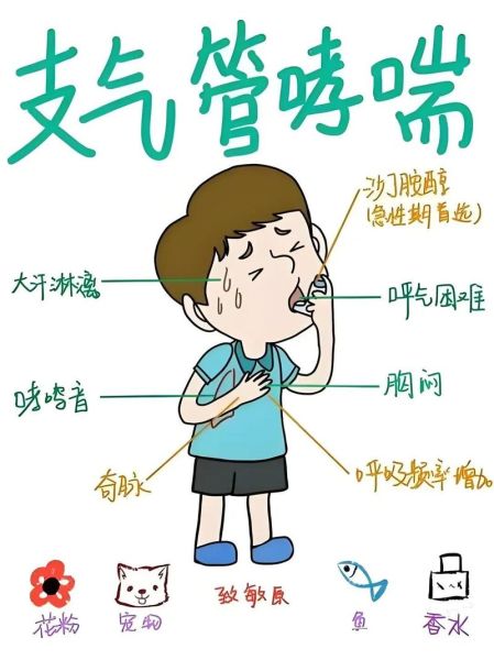 哮喘是怎么引起的_哮喘发作的诱因有哪些-第2张图片-山城妙识 哮喘是怎么引起的_哮喘发作的诱因有哪些-第2张图片-山城妙识