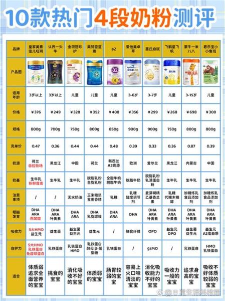 4段奶粉哪个牌子好_4段奶粉排行榜10强-第2张图片-山城妙识