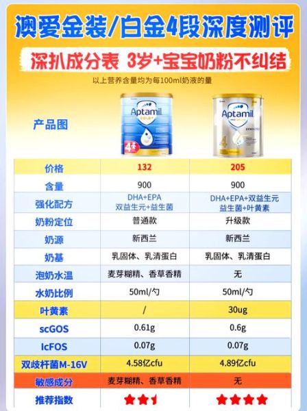 4段奶粉哪个牌子好_4段奶粉排行榜10强-第1张图片-山城妙识