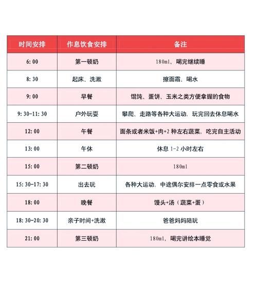 一周岁宝宝辅食一日三餐吃啥_如何安排更科学-第3张图片-山城妙识