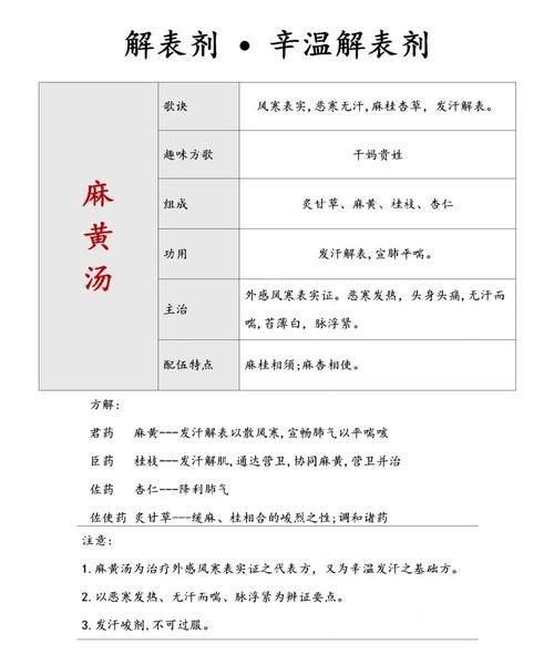 麻黄汤的功效与作用_麻黄汤适合哪些症状-第2张图片-山城妙识 麻黄汤的功效与作用_麻黄汤适合哪些症状-第2张图片-山城妙识