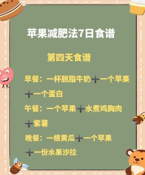 苹果减肥法一周能瘦多少斤_苹果减肥法一周具体怎么吃-第3张图片-山城妙识