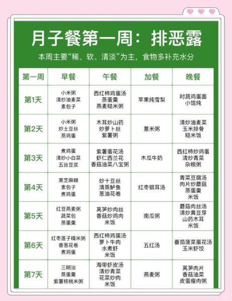 顺产月子餐30天食谱及做法_产后第一周吃什么恢复快-第1张图片-山城妙识