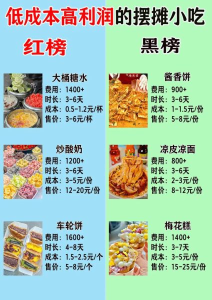 适合摆地摊的小吃有哪些_利润高吗-第2张图片-山城妙识 适合摆地摊的小吃有哪些_利润高吗-第2张图片-山城妙识