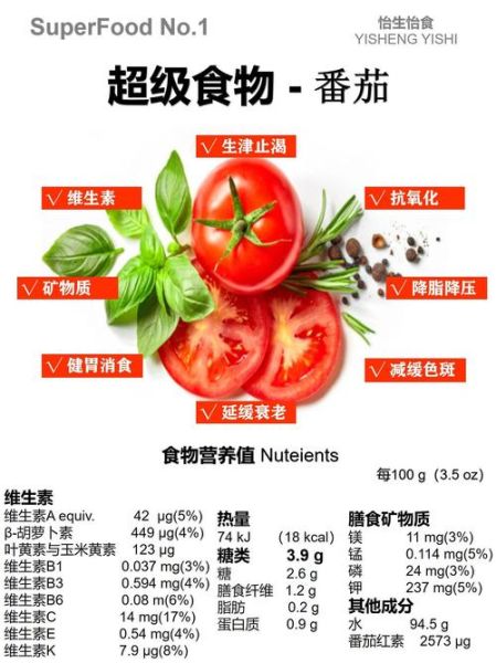 西红柿100g营养成分表_西红柿热量是多少-第1张图片-山城妙识 西红柿100g营养成分表_西红柿热量是多少-第1张图片-山城妙识