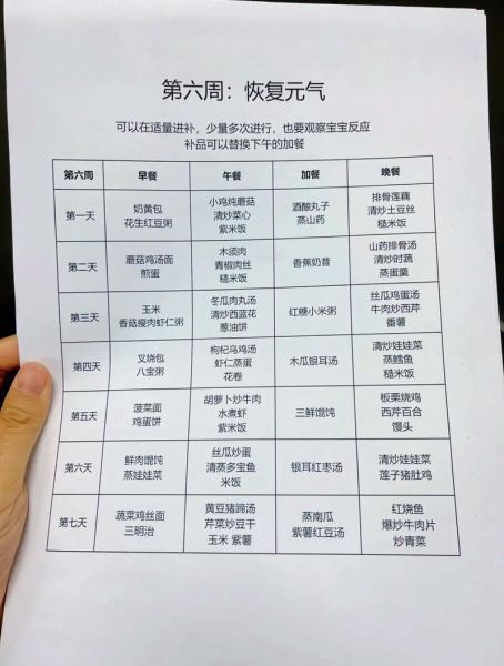 剖腹产后饮食一周食谱_第一周吃什么恢复快-第1张图片-山城妙识 剖腹产后饮食一周食谱_第一周吃什么恢复快-第1张图片-山城妙识