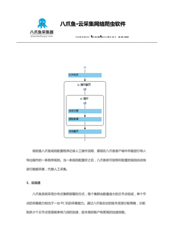 八爪鱼采集器怎么用_八爪鱼采集器教程-第1张图片-山城妙识 八爪鱼采集器怎么用_八爪鱼采集器教程-第1张图片-山城妙识