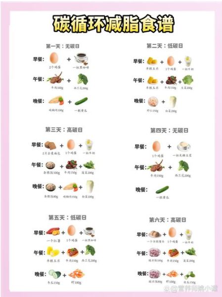 减肥三餐最佳时间表_什么时候吃最瘦-第1张图片-山城妙识