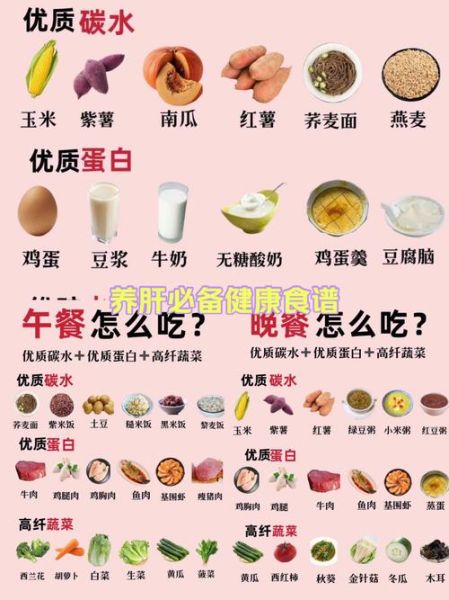 减肥三餐最佳时间表_什么时候吃最瘦-第3张图片-山城妙识