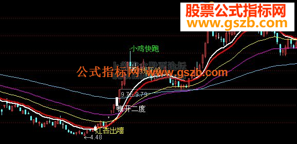 蚂蚁上树选股公式源码怎么用_如何优化参数-第2张图片-山城妙识 蚂蚁上树选股公式源码怎么用_如何优化参数-第2张图片-山城妙识