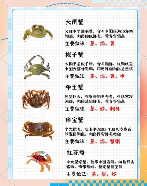 螃蟹品种大全及名称_哪种螃蟹最好吃-第2张图片-山城妙识 螃蟹品种大全及名称_哪种螃蟹最好吃-第2张图片-山城妙识
