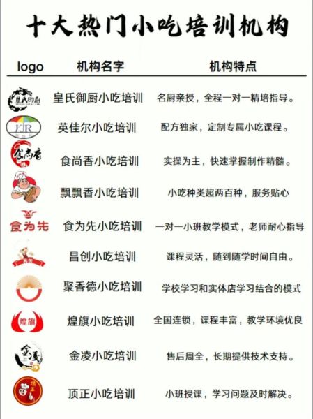 有没有专门学做小吃的网站_想学小吃去哪里学-第3张图片-山城妙识