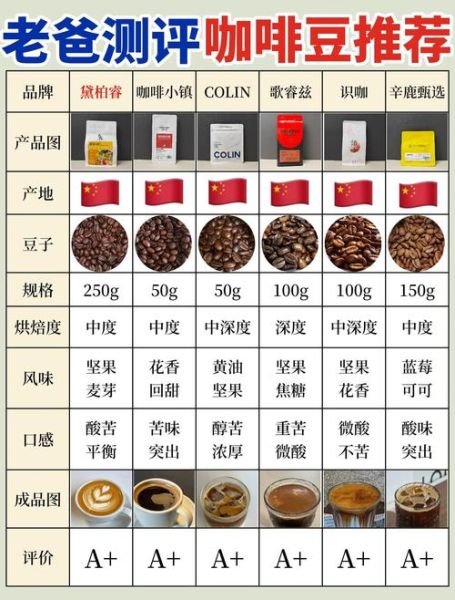 咖啡知识入门_新手如何选咖啡豆-第2张图片-山城妙识