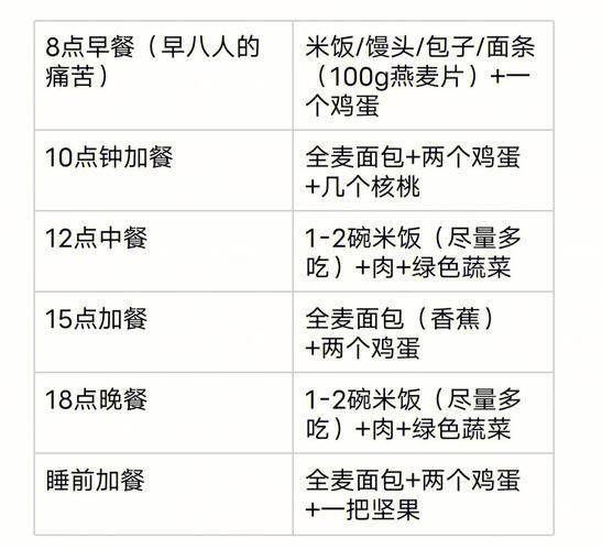 一周增肥食谱安排表_瘦子如何快速增重-第2张图片-山城妙识 一周增肥食谱安排表_瘦子如何快速增重-第2张图片-山城妙识