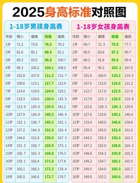 35岁突然长高8cm正常吗_成年人二次发育可能性-第1张图片-山城妙识 35岁突然长高8cm正常吗_成年人二次发育可能性-第1张图片-山城妙识