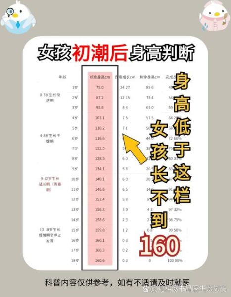 35岁突然长高8cm正常吗_成年人二次发育可能性-第2张图片-山城妙识 35岁突然长高8cm正常吗_成年人二次发育可能性-第2张图片-山城妙识