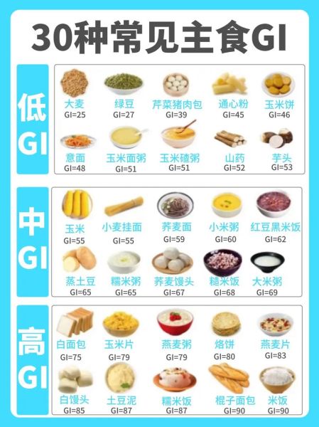 糖尿病吃什么粗粮最好_升糖指数低的主食推荐-第3张图片-山城妙识 糖尿病吃什么粗粮最好_升糖指数低的主食推荐-第3张图片-山城妙识