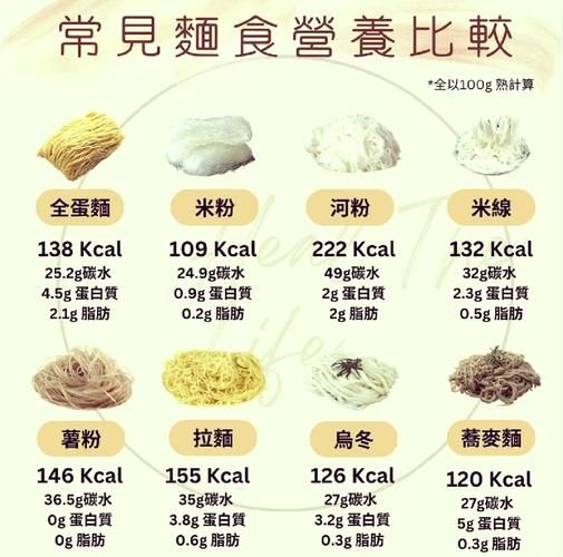 米粉和面条哪个热量高_减肥吃哪个更好-第1张图片-山城妙识