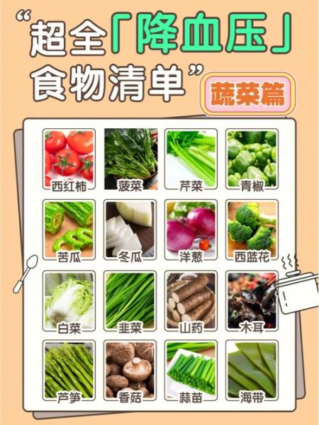 高血压食疗偏方有哪些_高血压吃什么降血压快-第3张图片-山城妙识 高血压食疗偏方有哪些_高血压吃什么降血压快-第3张图片-山城妙识