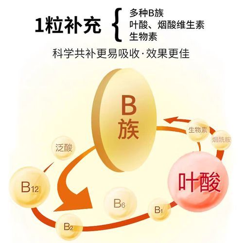 维生素b6治口臭吗_口臭吃维生素b6有用吗-第3张图片-山城妙识 维生素b6治口臭吗_口臭吃维生素b6有用吗-第3张图片-山城妙识