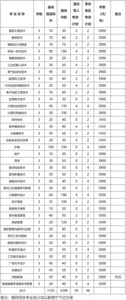 铜陵职业技术学院怎么样_铜陵职业技术学院有哪些专业-第1张图片-山城妙识 铜陵职业技术学院怎么样_铜陵职业技术学院有哪些专业-第1张图片-山城妙识