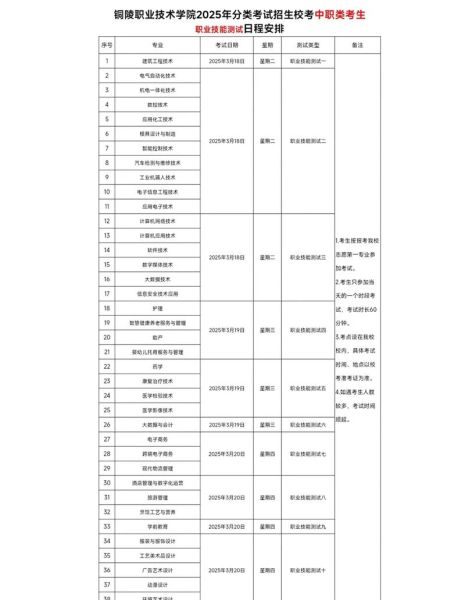 铜陵职业技术学院怎么样_铜陵职业技术学院有哪些专业-第3张图片-山城妙识 铜陵职业技术学院怎么样_铜陵职业技术学院有哪些专业-第3张图片-山城妙识