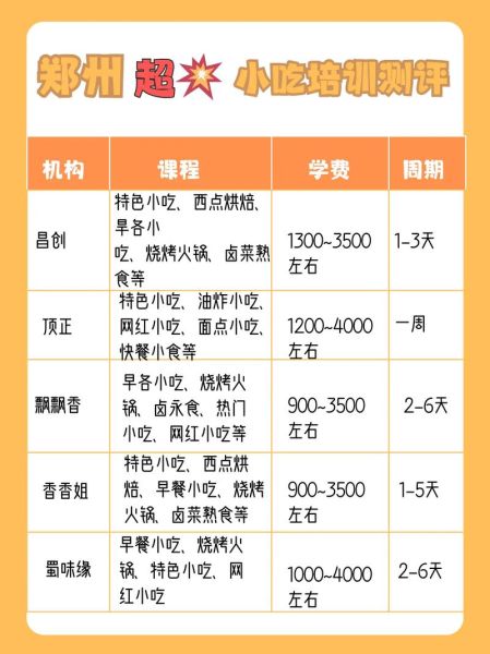 郑州小吃培训班多少钱_郑州小吃培训价格表-第2张图片-山城妙识