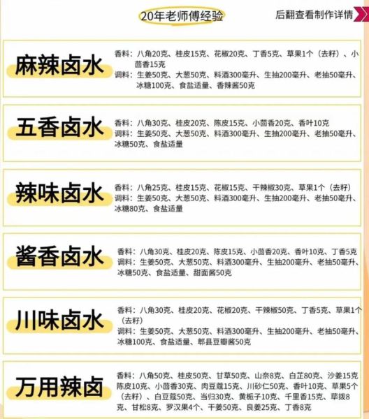 卤水配方需要哪些材料_正宗卤水怎么配-第1张图片-山城妙识