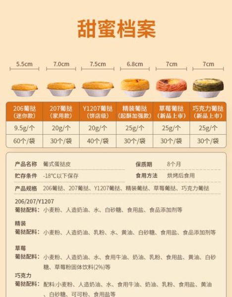 蛋挞烤箱温度和时间_蛋挞液配方比例-第2张图片-山城妙识 蛋挞烤箱温度和时间_蛋挞液配方比例-第2张图片-山城妙识