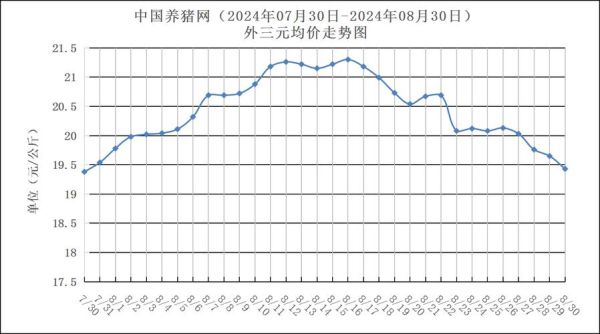 2021年下半年猪价走势预测_猪价何时反弹-第2张图片-山城妙识