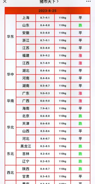 2021年下半年猪价走势预测_猪价何时反弹-第1张图片-山城妙识
