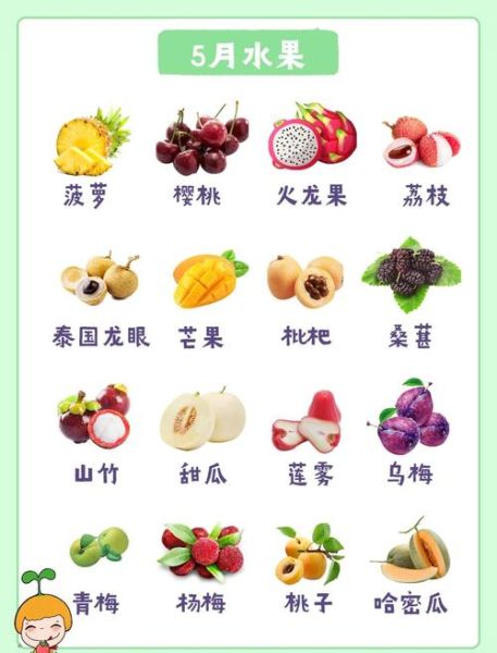 春季吃什么水果好_夏季水果怎么选-第2张图片-山城妙识 春季吃什么水果好_夏季水果怎么选-第2张图片-山城妙识