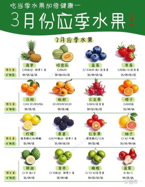 春季吃什么水果好_夏季水果怎么选-第3张图片-山城妙识 春季吃什么水果好_夏季水果怎么选-第3张图片-山城妙识
