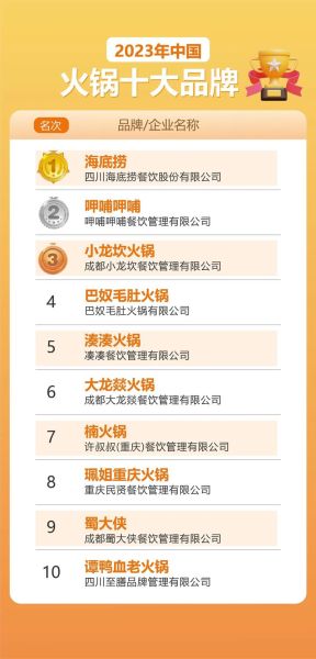 中国最红的餐厅在哪里_红餐网榜单怎么查-第1张图片-山城妙识