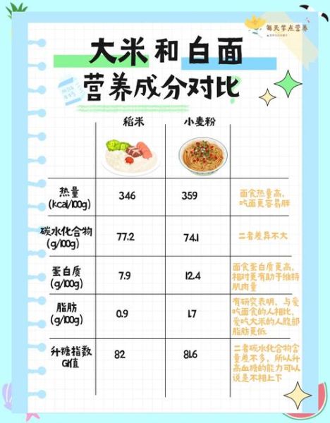 食物营养成分表查询app哪个好_怎么查热量最准确-第3张图片-山城妙识 食物营养成分表查询app哪个好_怎么查热量最准确-第3张图片-山城妙识