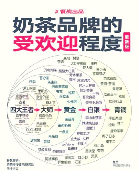 中国奶茶店排名前十有哪些_哪家最好喝-第1张图片-山城妙识 中国奶茶店排名前十有哪些_哪家最好喝-第1张图片-山城妙识