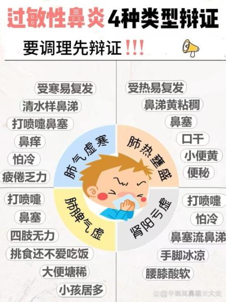 过敏性鼻炎的自我疗法_如何在家缓解鼻炎症状-第3张图片-山城妙识 过敏性鼻炎的自我疗法_如何在家缓解鼻炎症状-第3张图片-山城妙识