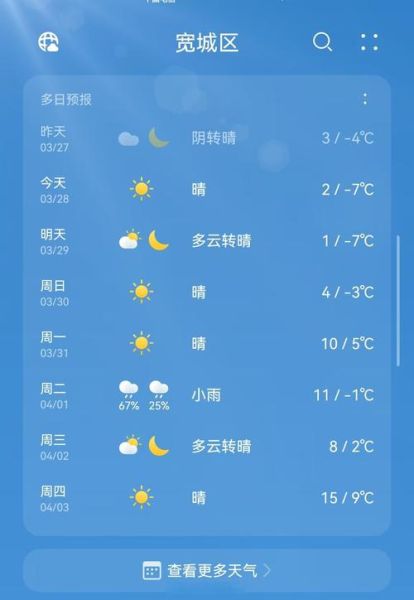 鲅鱼圈天气预报一周_鲅鱼圈一周天气适合穿什么-第1张图片-山城妙识