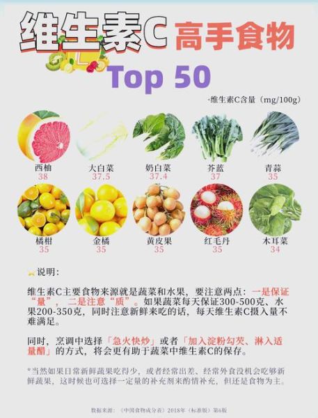 含维生素c的食物有哪些_如何科学补充维C-第1张图片-山城妙识