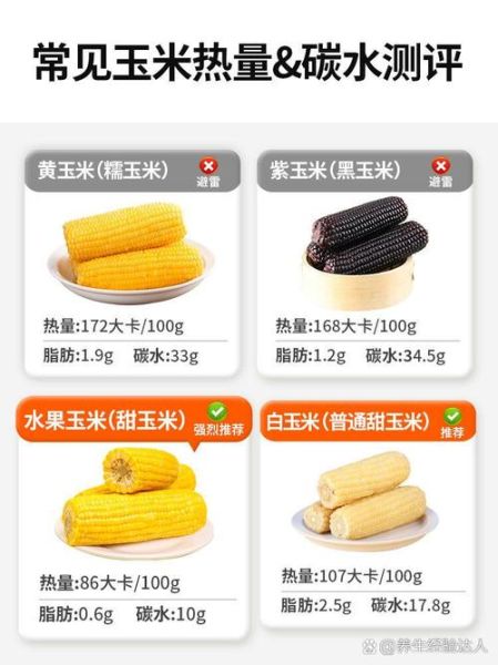 水煮玉米的热量_减肥能吃吗-第2张图片-山城妙识