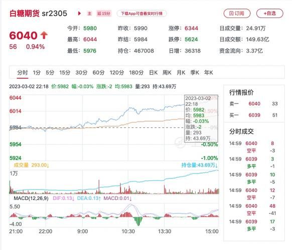 白糖期货走势怎么看_今日行情还会涨吗-第1张图片-山城妙识