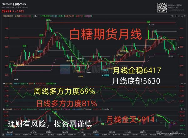 白糖期货走势怎么看_今日行情还会涨吗-第2张图片-山城妙识
