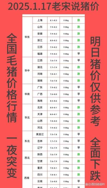 猪肉价格为何一降再降_未来还会再跌吗-第2张图片-山城妙识