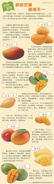 芒果热量高吗_减肥能吃芒果吗-第3张图片-山城妙识