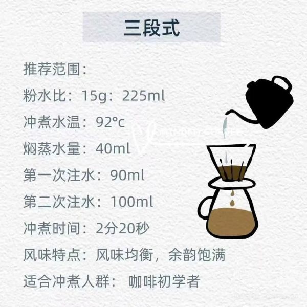 手冲咖啡怎么做_手冲咖啡水温多少度-第3张图片-山城妙识 手冲咖啡怎么做_手冲咖啡水温多少度-第3张图片-山城妙识