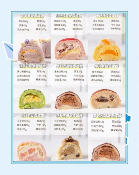 雪媚娘怎么做_雪媚娘配方比例-第2张图片-山城妙识