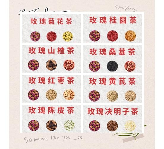 花茶搭配大全功效和作用_哪些花茶一起喝最好-第2张图片-山城妙识 花茶搭配大全功效和作用_哪些花茶一起喝最好-第2张图片-山城妙识